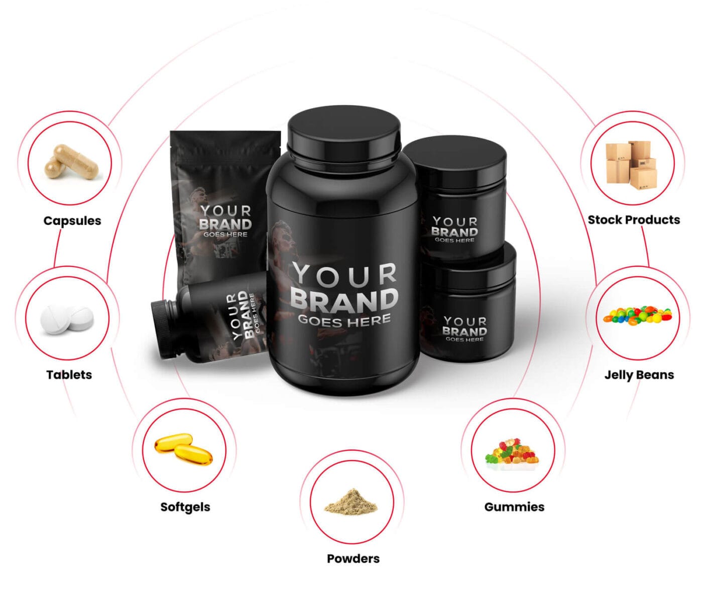 Manufacturing for Private Label Supplement Brands | Advanced Supplements