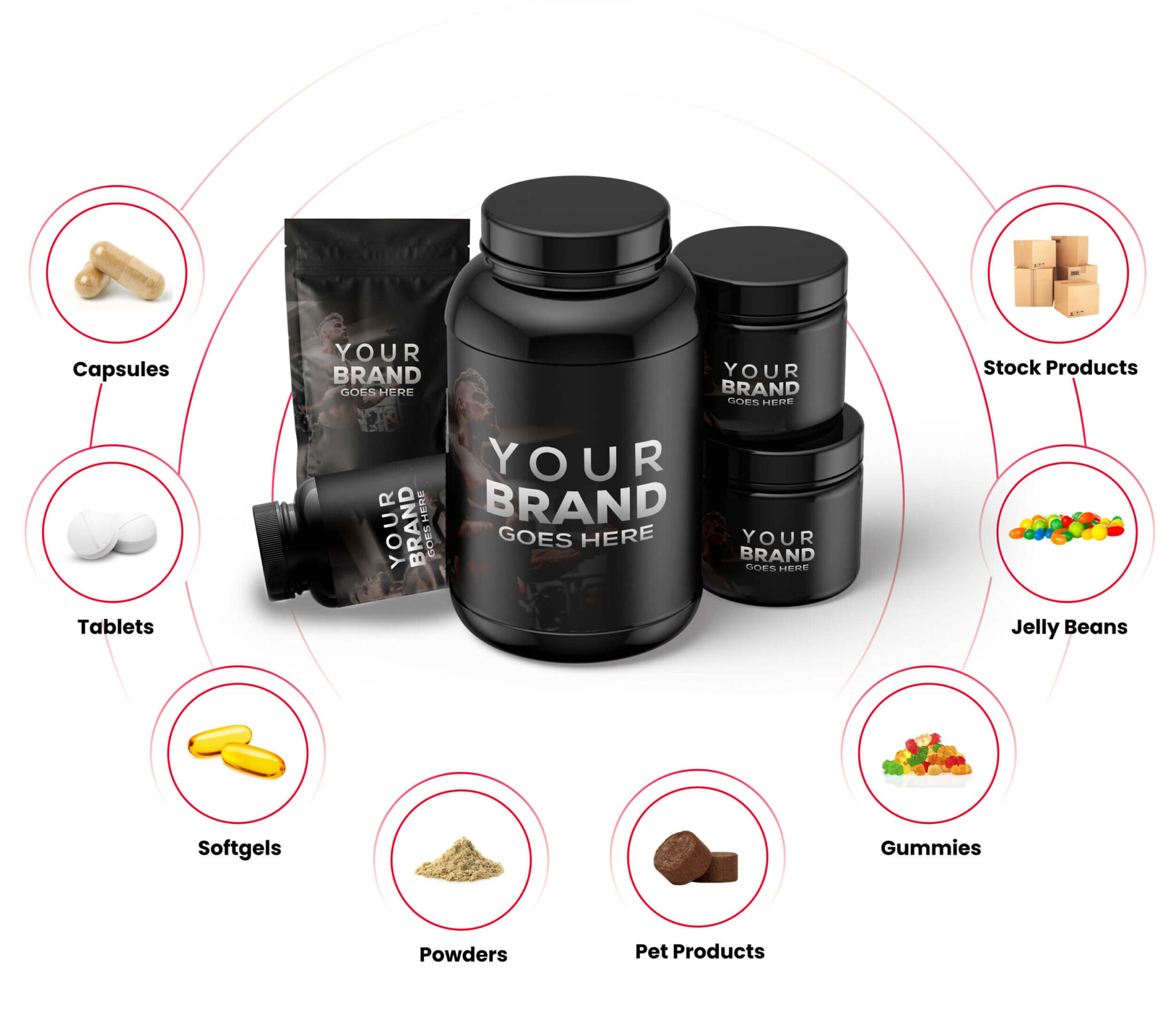 Manufacturing For Private Label Supplement Brands | Advanced Supplements
